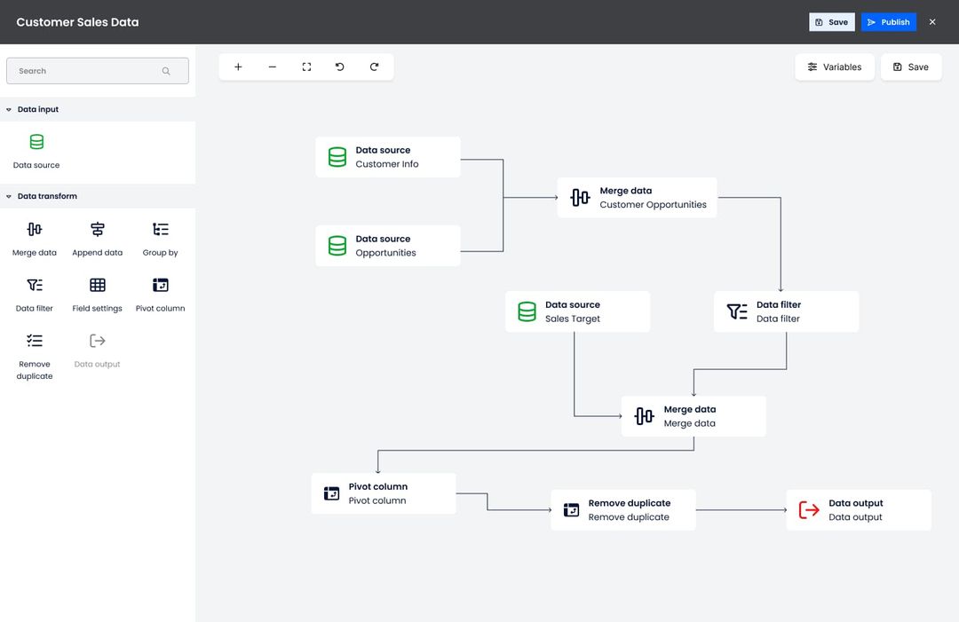 Yeeflow | Build Powerful Apps Without Coding